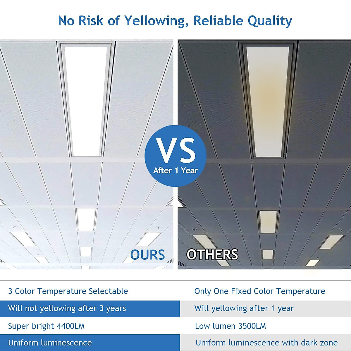 CycevSun 2x2 LED Flat Panel Light, Drop Ceiling Light 3 Color Temp Selectable & 0-10V Dimmable, 20W/30W/40W Selectable, 100-277Vac, ETL, 4 Pack