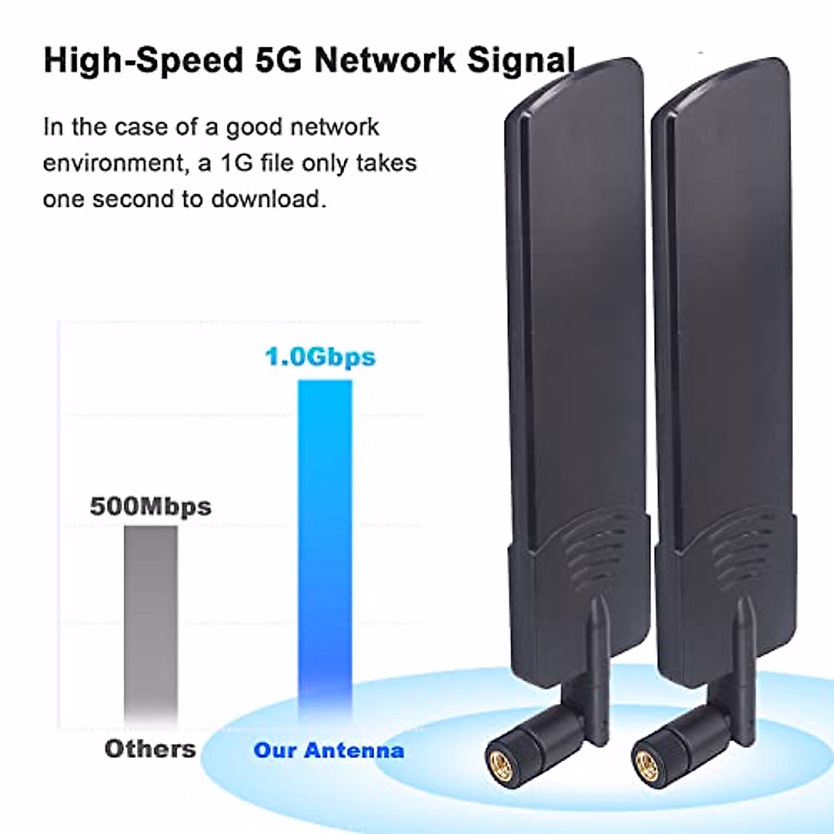 5G Antenna Bendable 600-6000Mhz 12dbi Omni 5G LTE SMA Male WiFi 3G 4G GSM Full Frequency Omni Aerial High-gain 5G Antennas Booster Amplifier for Module Router Tp Link Signal Receiver Pack of 2