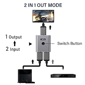 HDMI Switch 4K@60Hz, Ultal Slim Aluminum ICZI HDMI Switcher 2 in 1 Out &1 in 2 Out Bi-Directional HDMI Splitter HDCP 2.0 Support 4K 3D HD 1080P for PS5 PS4 Xbox Roku HDTV Blu-Ray DVD TV Box