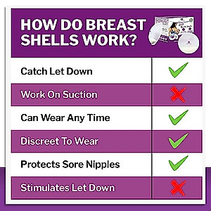 Breast Shell & Milk Catcher for Breastfeeding Relief (2 in 1) Protect Cracked, Sore, Engorged Nipples & Collect Breast Milk Leaks During The Day, While Nursing or Pumping (2 Pack)