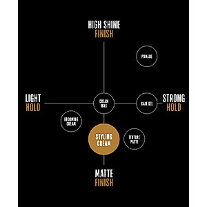 GO247 Styling Cream - Medium Hold, Matte Finish, 2 Oz