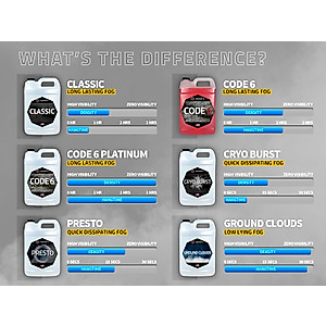 Code 6 Platinum ® - Extreme High Density - Extremely Long Lasting - HDF Organic Fog Machine Fluid, USA Made, Water Based - 1 Gallon