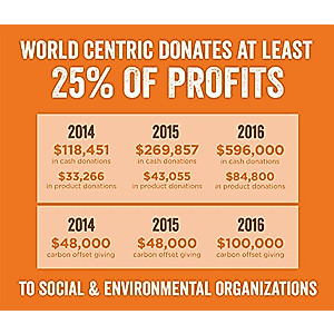 World Centric PLA Lids for TRSC60 Fiber Containers, 7.8 x 10.2 x 0.5, Clear, Plastic, 400/Carton
