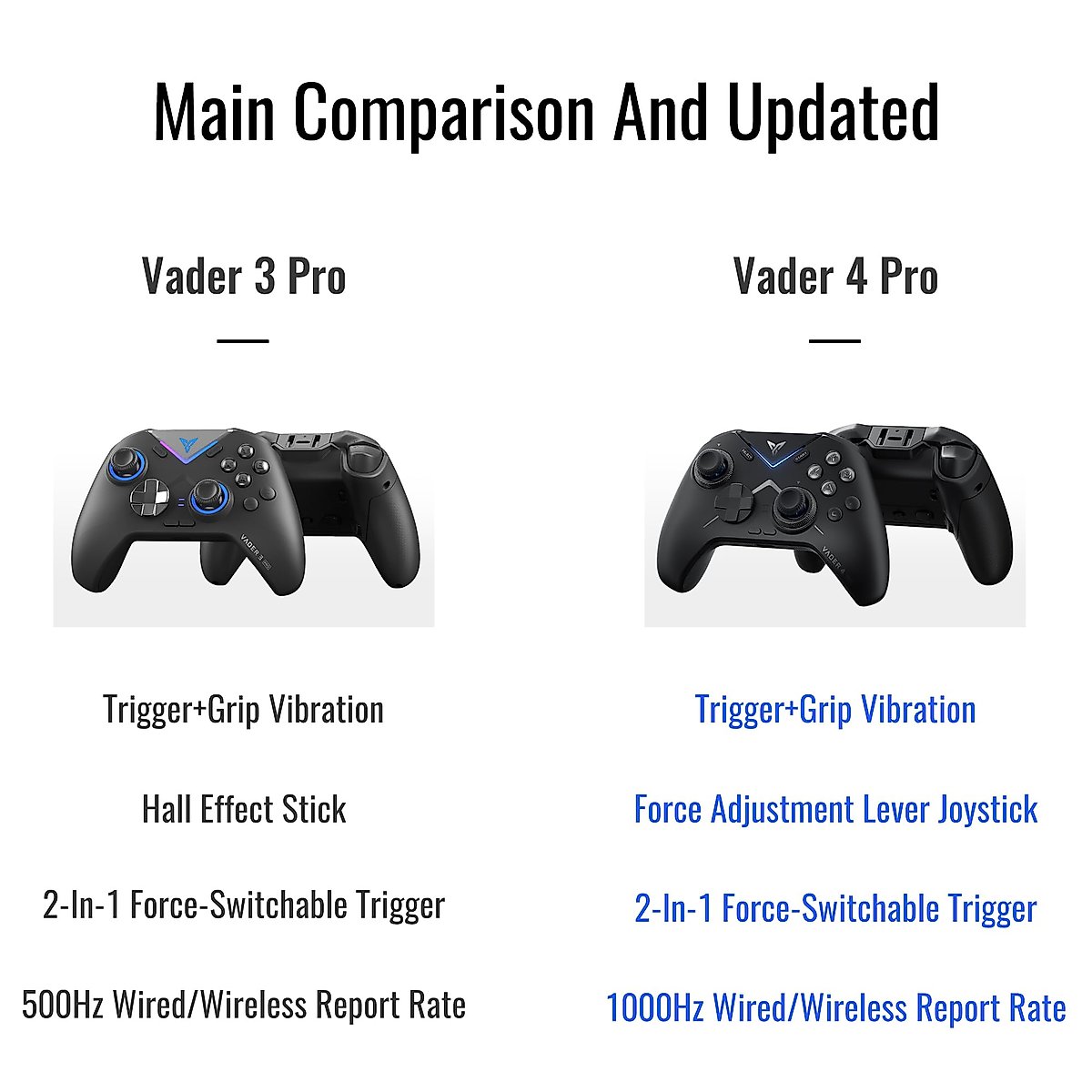 FLYDIGI Vader 4 Pro Controller Force Adjustment Lever Joystick Hall & Micro Triggers 1000Hz Report Rate Stereo Vibration 800mAh Multi-Platform for PC/TV/NS/Android