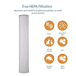 Filter-Monster – Replacement HEPA Filters, 2 Pack – Compatible with Therapure TPP240F Filter for Therapure TPP230H, TPP240, and TPP240D Air Purifiers