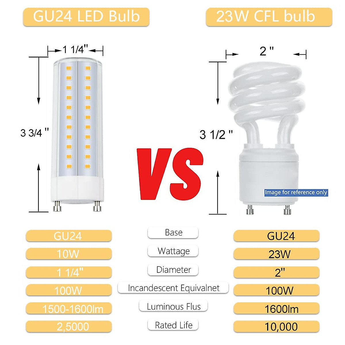 Noobibaba GU24 LED Light Bulb, GU24 T2 Light Bulb 1500lm Warm White 3000K, Spiral mls18guww 18W 23W CFL Light 100W Incandescent Equivalent Replacement 4-Count