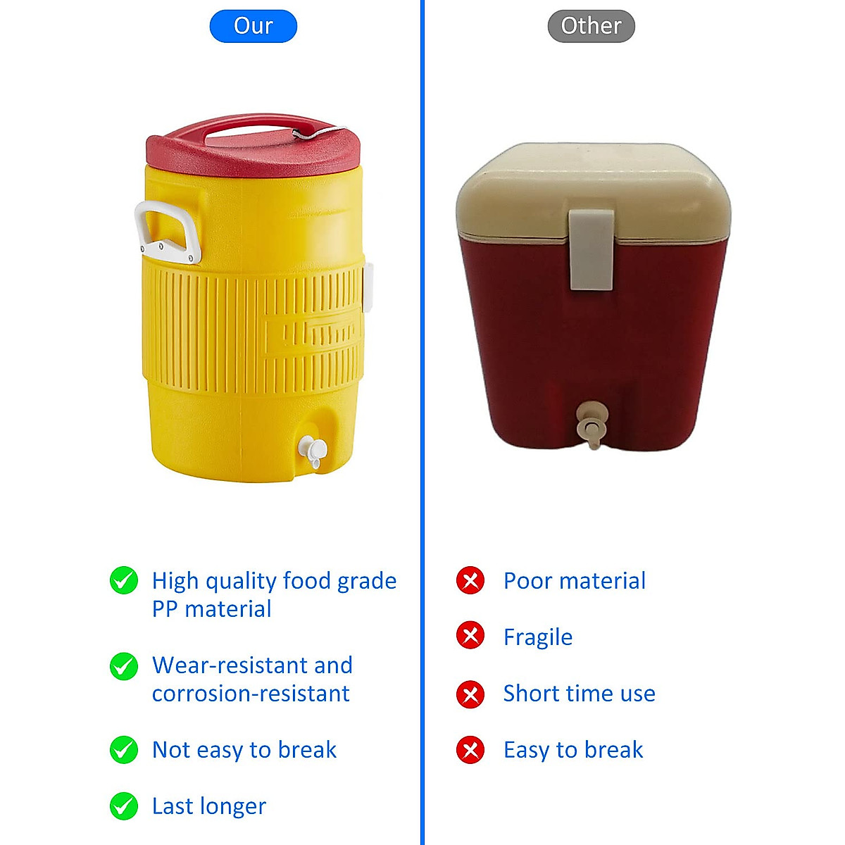 Push Button Spigot Water Cooler Faucet Replacement Fit for gloo 2, 3, 5, 10 Gallon Beverage Coolers White Plastic Faucet BPA-Free Dispenser Tap Set Reusable Spigot Spout Water 10Set