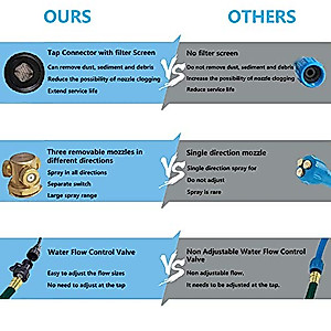 Water Patio Misters for Outdoor Misting Cooling System,Cobra Stand Mist Hose Attachment for Garden Yard,Backyard,Bird Bath,Sunbath.Sprinklers for Porch Greenhouse,Umbrella,Canopy,Flexible 6.5Ft.