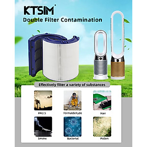 KTSIM 360 Combi Glass HEPA+Carbon Air Purifier Filter Compatible with Dyson TP06, HP06, PH02 Air Purifier and More