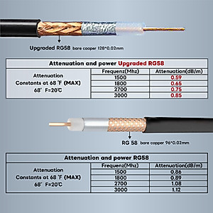 Boobrie Upgraded RG58 BNC Extension Cable 49.2Ft BNC Male to BNC Female Coaxial Cable 50 ohm Low Loss BNC Male to Female HD Video Coax Antenna Cable for CB Radio VHF UHF Ham Radio CCTV SDI Lead