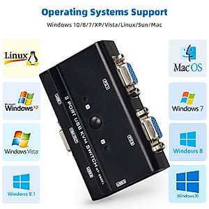 VGA USB KVM Switch, 2 Port VGA KVM Switcher Selector with Cables for 2PC Sharing 1 Video Monitor and 3 USB Devices Keyboard Mouse Printer Scanner