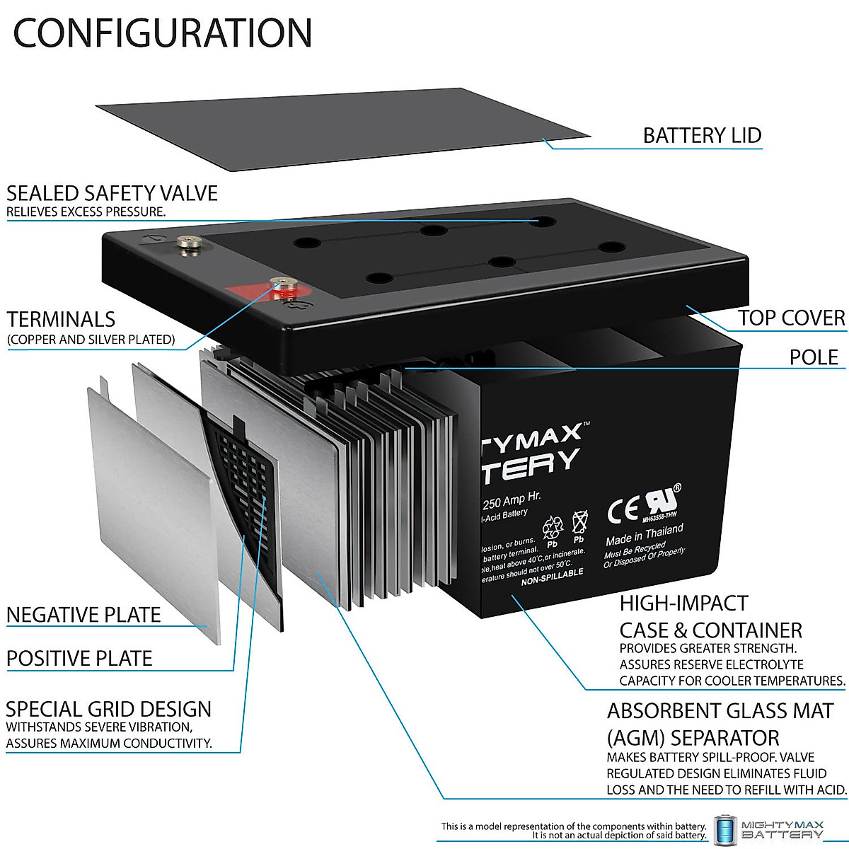 Mighty Max Battery 24V 500Ah AGM Deep Cycle Battery for Bank OffGrid Solar Wind - 4 Pack