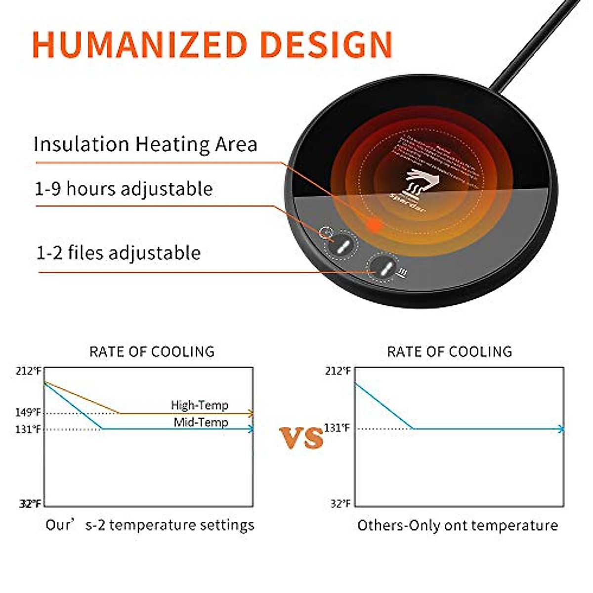Smart Coffee Mug Warmer, Electric Beverage Warmer,with Two Temperature Control for Office or Home Use with Electric Cup Beverage Plate for Cocoa/Tea/Water/Milk/Candle Warmer Plate