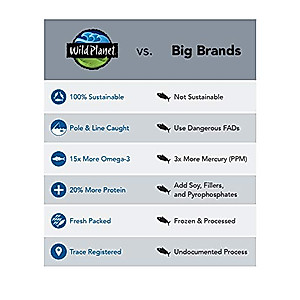 Wild Planet Wild Albacore Tuna, Sea Salt, Sustainably Wild-Caught, Kosher, Gluten Free, Keto and Paleo, 3rd Party Mercury Tested, 3 Ounce Pouch (Pack of 1)