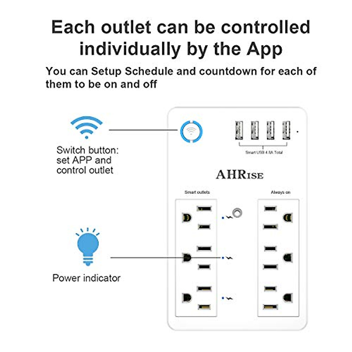 Smart Plug, USB Wall Charger, AHRISE WiFi Surge Protector with 4 USB Ports(4.8A/24W Total), 6-Outlet Extender(3 Smart Outlets), Compatible with Alexa Google Assistant for Voice Control