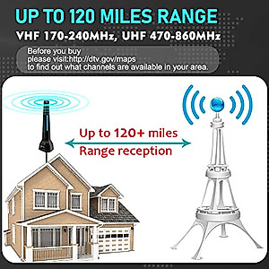 TV Antenna for Smart TV Indoor, Long Range Reception HD Digital TV Antenna Support 4K 1080P Local TV Channels - for HD Smart TV Fire Stick and All Old TV's - 10ft Coax Cable