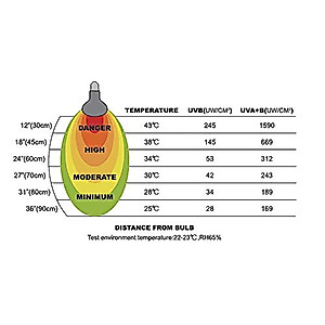 REPTI ZOO 160W Reptile Heat Lamp Full Spectrum UVA UVB Reptile Sun Lamp Self-Ballasted Vapor Basking Spot Lamp/Bulb/Light for Reptile and Amphibian