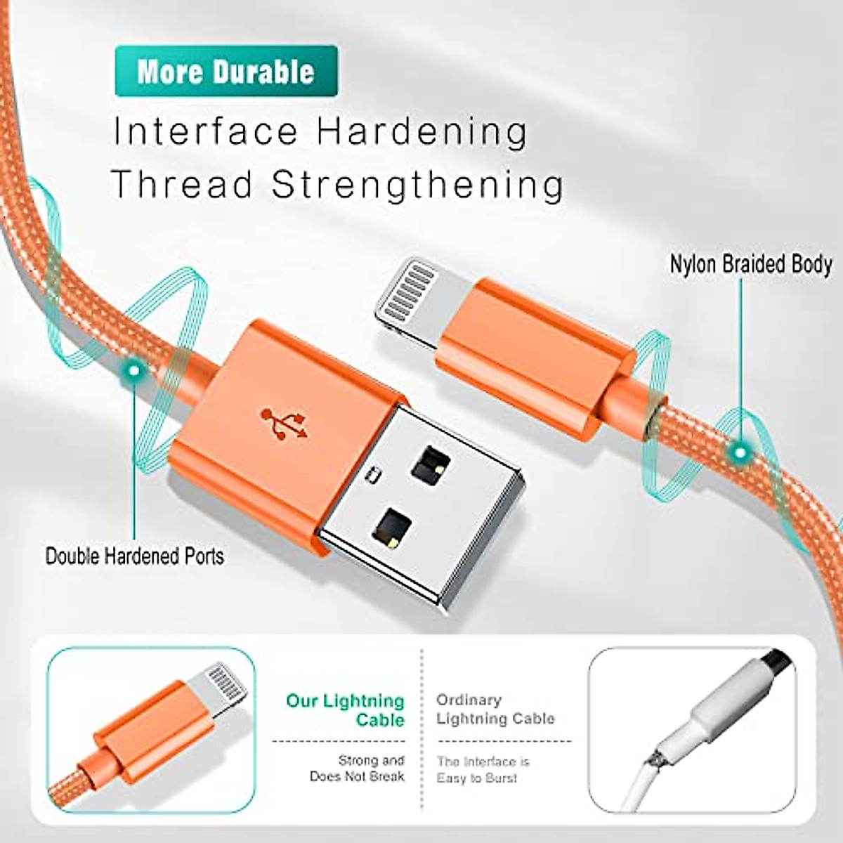 Hi-Mobiler MFi Certified Lightning Cable 2Pack 6FT iPhone Charger Nylon Braided High Speed Data Sync Cord Fast Charging Long Cord Compatible iPhone 13/12/11Pro Max/11Pro/11/XS/Max/XR/X/8/8P/7 More