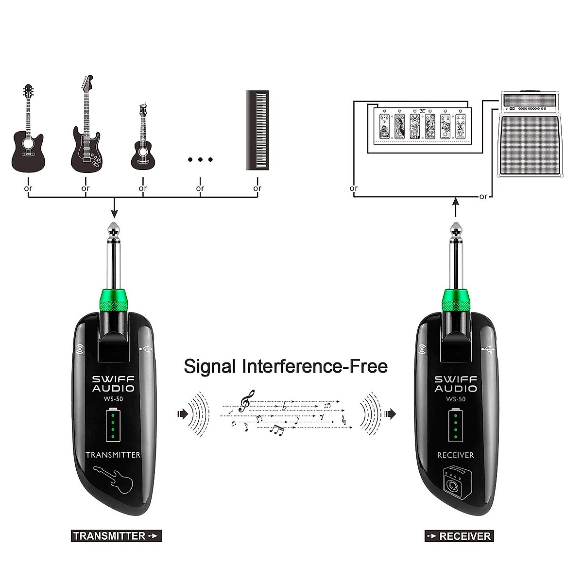 SWIFF High-Grade Electronic Guitar Wireless System Rechargeable Guitar Transmitter Receiver Support Multi Channels and Long Battery Life for All Electric Musical Instruments