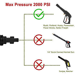 PWACCS Pressure Washer Accessories Kit – 16 Inch Power Washer Replacement Wand with 5 Spray Tips and Turbo Nozzle – Compatible with Ryobi, Portland, Husky Black