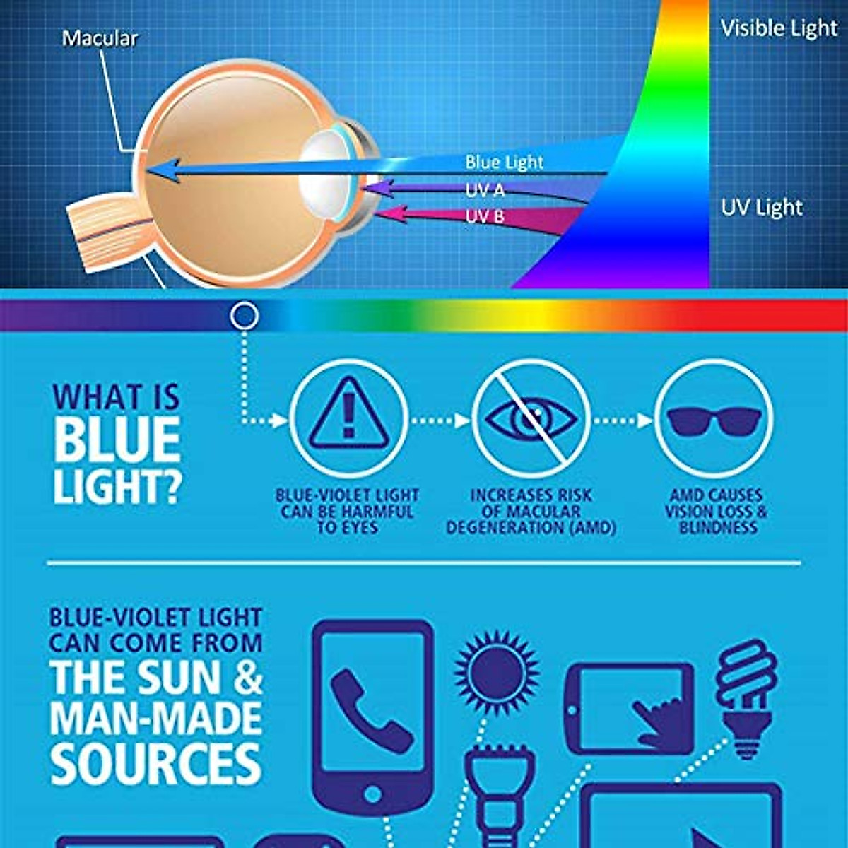 [2-Pack] for Samsung Galaxy S21+ 5G / S21+ Plus 5G Screen Protector Anti Blue Light [Eye Protection], SuperGuardZ, Anti-Scratch, Anti-Bubble