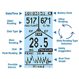 Advanced EMF Meter GQ EMF-390 3-in-1 EMF ELF RF Meter, 5G Cell Tower Smart Meter WiFi Signal Detector RF up to 10GHz with Data Logger and 2.5Ghz Spectrum Analyzer