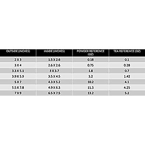 Ziplock, Leak Proof, 100 pc Smell Proof Resealable Bags (Black Matte Finish, 7 in x 9 in (18 cm x 23 cm)