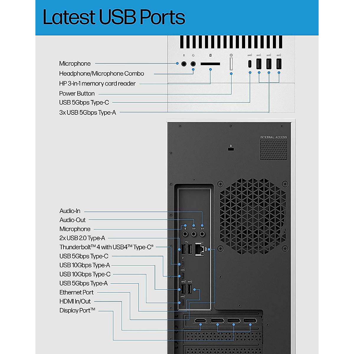 HP 2023 Envy Gaming Tower Desktop PC Computer, 12th Gen Intel 12cores i7-12700 Up to 4.9GHz, GeForce RTX 3060 Ti, 64GB RAM, 2TB SSD +2TB HDD, Wireless Keyboard & Mouse Combo, Win11 +CUE Accessories