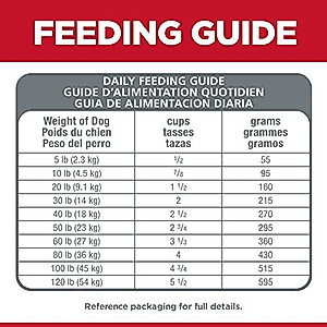 Hill's Science Diet, Grain Free Dry Dog Food, Adult, Sensitive Stomach & Skin, Chicken & Potato Recipe, 24 lb. Bag