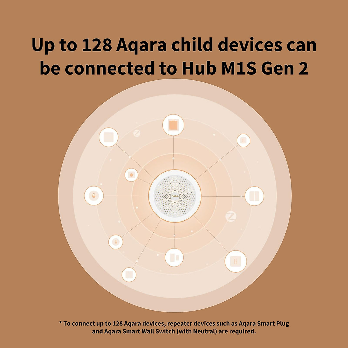 Aqara M1S Smart Hub, Wireless Smart Home Bridge for Alarm System (2.4 GHz Wi-Fi Required), Home Automation, Remote Monitor and Control, Supports Alexa, Google Assistant, Apple HomeKit and IFTTT