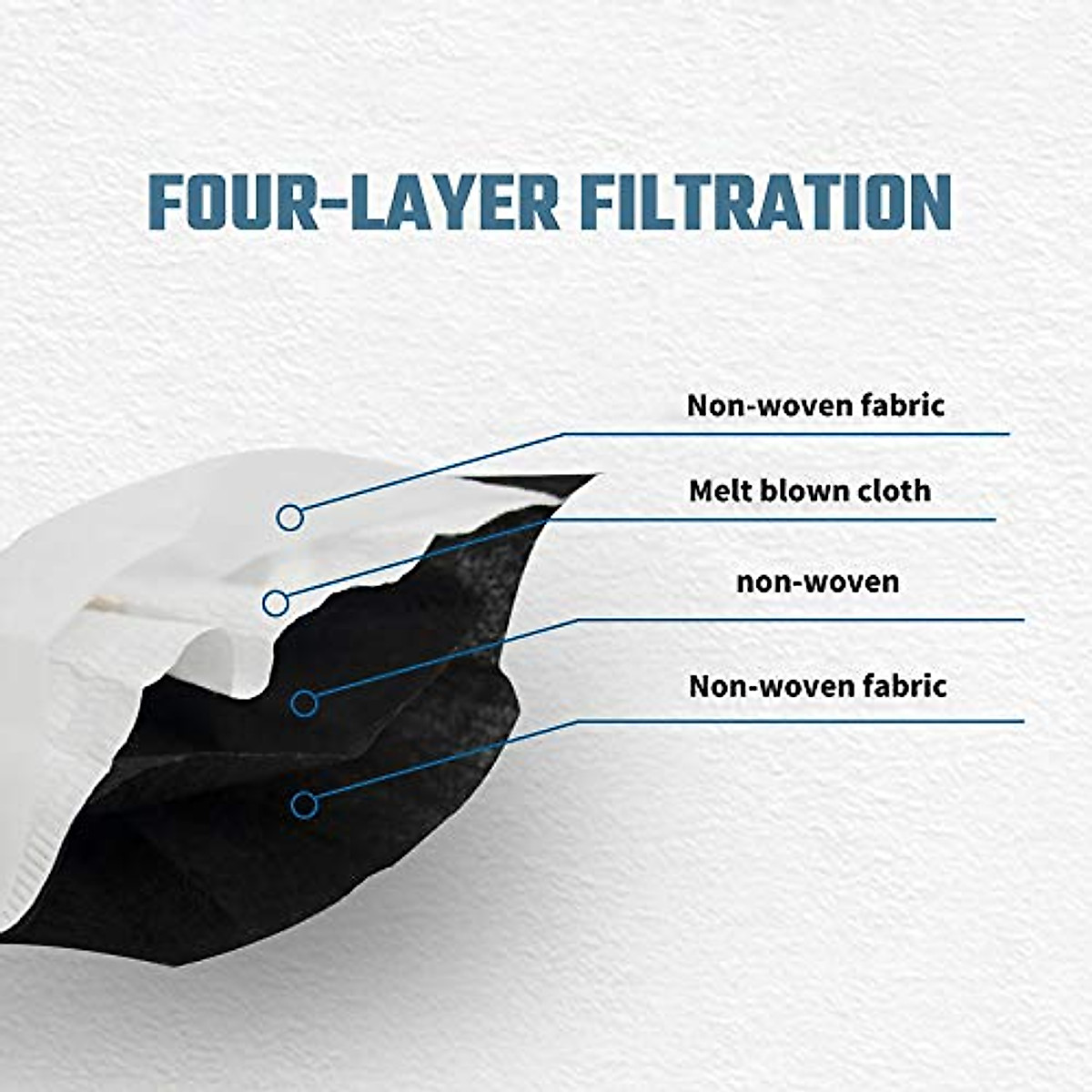 MSAAEX Black Disposable Face Mask, 4-Ply Black Masks with Ear Loop, Non-Woven Mouth Cover - 50 Pcs