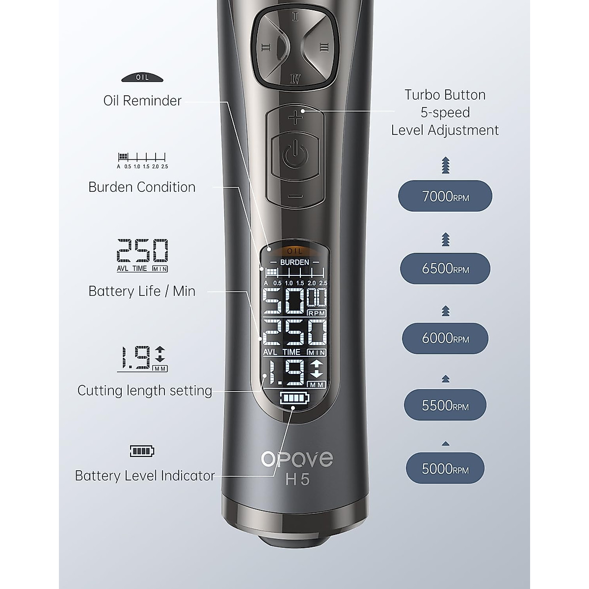 opove H5 Hair Clippers for Men, Professional Cordless Clippers with 250min Runtime & Smart LCD, Quiet Hair Trimmer, Perfect for Kids, Bearded Men, Women & Barbers (Black Gift Boxed)