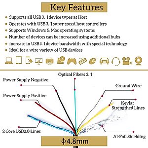 USB A to C Fiber Optical Extension Cable USB 3.1 Gen2 10Gbps 15M 50FT Compatible with Microsoft Azure Logitech Camera Aver &Vaddio & Barco ClickShare Touch Screen Kinect Oculus VR Intel RealSense
