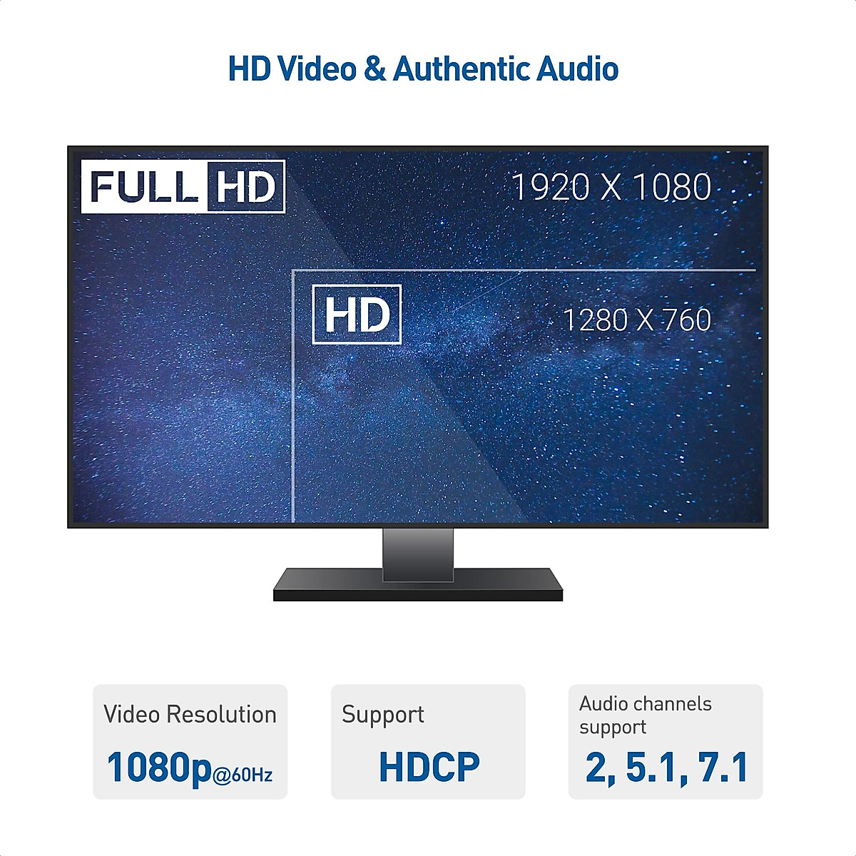 Cable Matters 2-Pack Unidirectional DisplayPort to HDMI Cable 6 ft, Gold-Plated DP to HDMI Cable, Display Port to HDMI Adapter Cable, 6 Feet