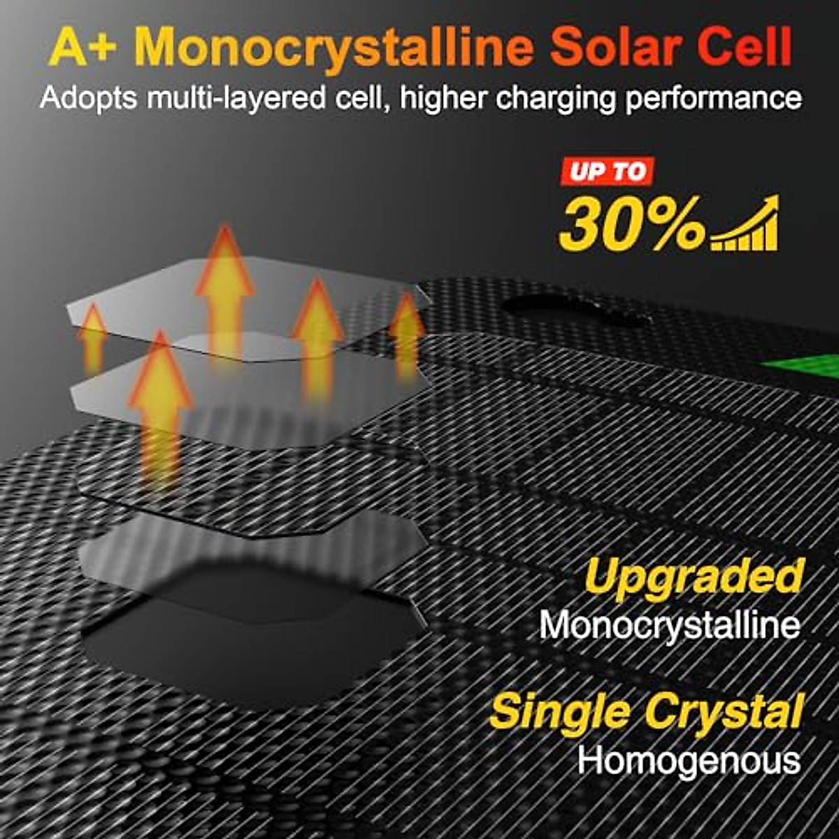 20W 12V Solar Battery Charger Pro, Portable 12 Volt Solar Panel Car Trickle Charger & Maintainer Built-in MPPT Charge Controller + 3-Stages Charging for Boat Marine RV Car Trailer Snowmobile