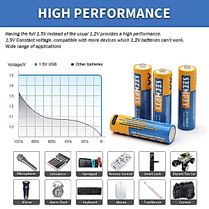 SZEMPTY Lithium 1.5V Rechargeable Batteries AA, Li-ion USB AA Battery 2600mWh with 2 in 1 Type C Charging Cable,Quick Charge in 2 Hours, Pack of 2