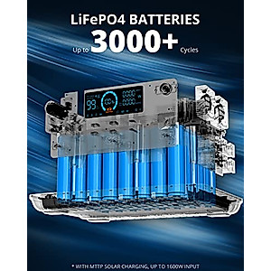 IDEAPLAY SN2200 Portable Power Station, 2000Wh LiFePO4 Battery Pack Solar Generator, with 6 110V/2200W AC Outputs, Portable Generator for Outdoor Camping, Home Power Supply, Emergency - Space Grey