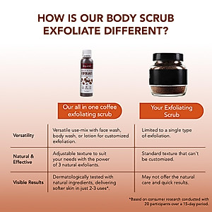 Bella Vita Organic Exfoliate Coffee Scrub For Face & Body, Blackhead Remover, De Tan Removal Ayurveda, Dirt Removal From Neck, Knees, Elbows, Arms 75 g