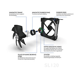 Lian Li UNI Fan SL140 Single Pack White Without Controller (Compatible with SL120 3 Pack or SL140 2 Pack only) (SL140-1 White Cooler)