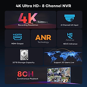 ONWOTE 8 Channel 4K 8MP HD PoE IP Security NVR Video Audio Recorder (Built-in 8 PoE Ports), Support 4K, 5MP, 4MP, Multi-Mode Recording, 8CH NVR with NO Hard Drive, Work with ONWOTE PoE Cameras