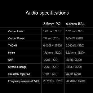 HiBy FC4 Portable Headphone amp dac mqa dongle USB dac high Driving Power MQA 16X PCM 768kHz DSD 256 Native for Android/iOS/Mac/Windows.