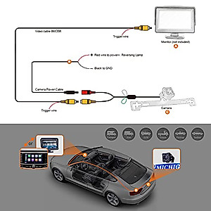Yuwei Backup Camera CM019, 720P/ CVBS Image Rear View License Plate reversing Camera, 140° Perfect Angle Night Vision IP69k Waterproof for Car, Pickup Truck, Minivan, SUV, Sedans, etc