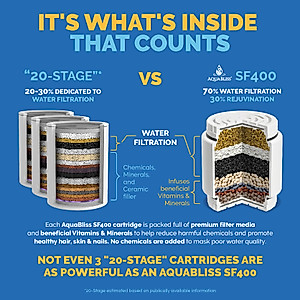 HD Revitalizing Shower Filter - AQUABLISS Latest High Output Filtration. 2x Vitamin C, Minerals for Luscious Hair, Skin & Nails - KDF/CS/VC for Less Harsh Chemicals, Chlorine, Sediment, Metals - SF400