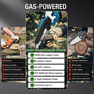 SHAVINGFUN Mini Chainsaw,Mini Chainsaw Cordless 8 and 6-inch 2-in-1 Brushless Motor Chainsaw Kits