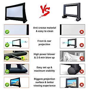 Inflatable Projector Screen, 24FT Blow Up Movie Screen Outdoor Projector, Easy Set Up One-Piece Design Front & Rear Projection with Air Blower for Outside Backyard Family Movie Night Pool Party