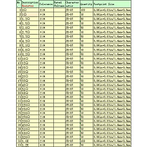 0603 0R-10M & 1pF-2.2uF 1% Resistor and Capacitor Mixed Practical Kit 87 Values SMD Assorted Resistors Capacitor Sample Book Combo Pack Kit