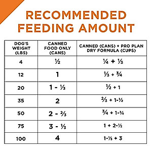 Purina Pro Plan High Protein Dog Food Wet Pate, Beef and Rice Entree - (12) 13 oz. Cans