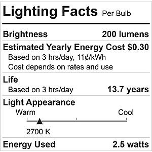 GE Relax 3-Pack 25 W Equivalent Dimmable Soft White Ca11 LED Light Fixture Light Bulb