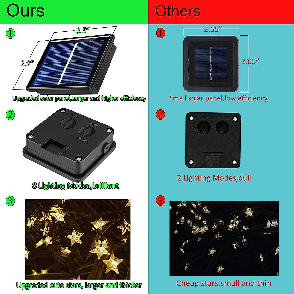 Abkshine 50ft 120 LED Solar Star Fairy Lights, Outdoor Decorative Solar String Lights, Waterproof Ambiance Lighting for Patio Deck,Camper,Gazebo,Girls Themed Room,Garden,Porch,Bush Decor,Warm White