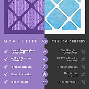 10x20x1 Air Filter (4-PACK) | MERV 8 | MOAJ Elite Dust Defense | BASED IN USA | Quality Pleated Replacement Air Filters for AC & Furnace Applications | Actual Dimensions: 9.70" x 19.70" x 0.75" in.